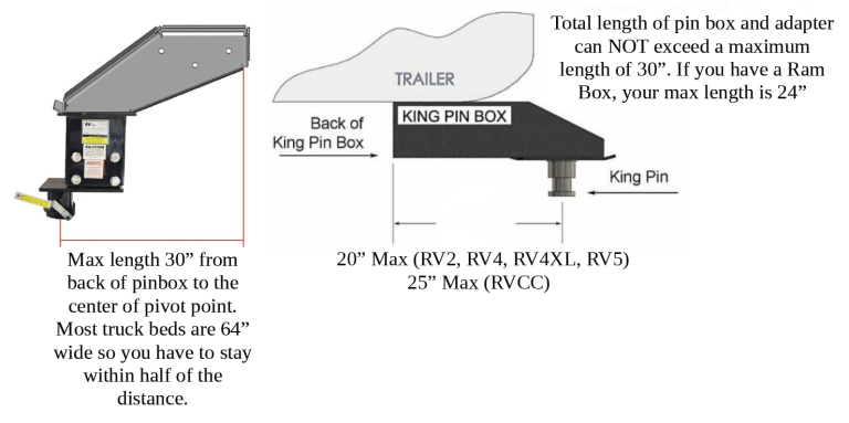 RV5 Extended Kingpin | Extra Clearance by Popup Hitch